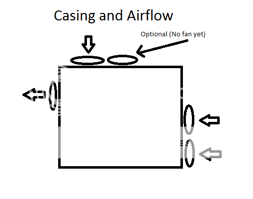 My case airflow, are they doing good? - Cooling - Linus Tech Tips