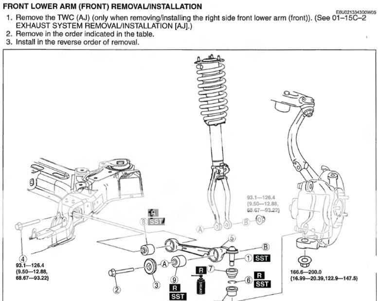 Questions about control arms | Mazda 6 Forums