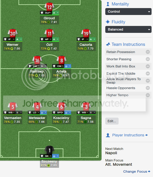 re: Arsenal Team Guide and Discussion - Page 3 - Football Manager 2014 ...