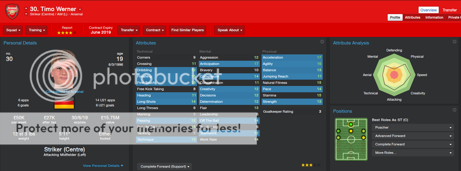 Timo Werner: Keep or Sell? - Football Manager 2014 Forum (FM 2014 ...